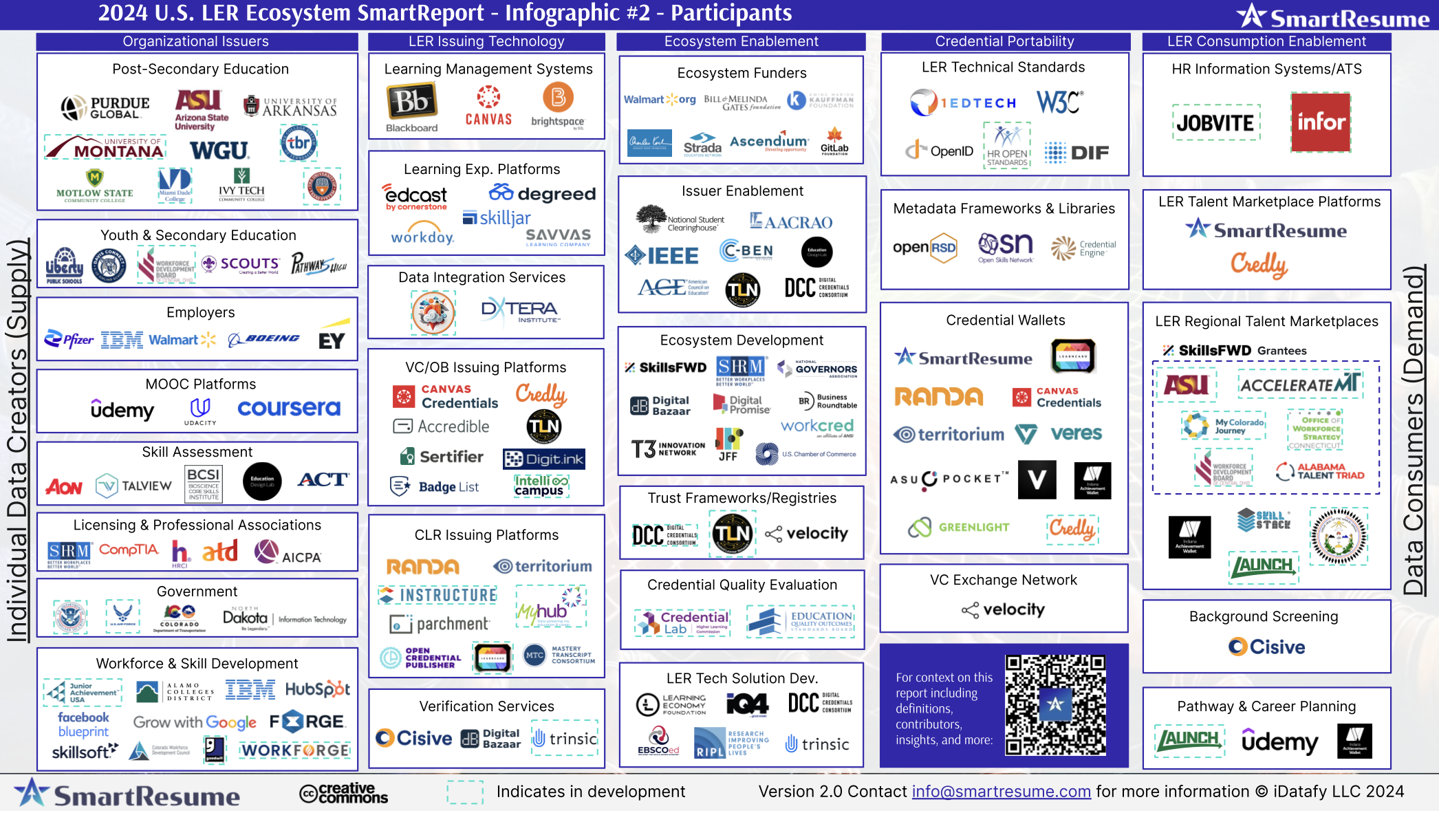 SmartReport Ecosystem Map 2024